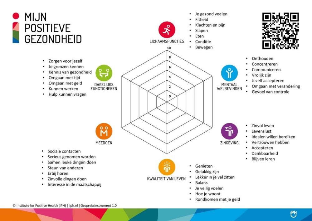 Positieve Gezondheid - GGD Hollands Midden